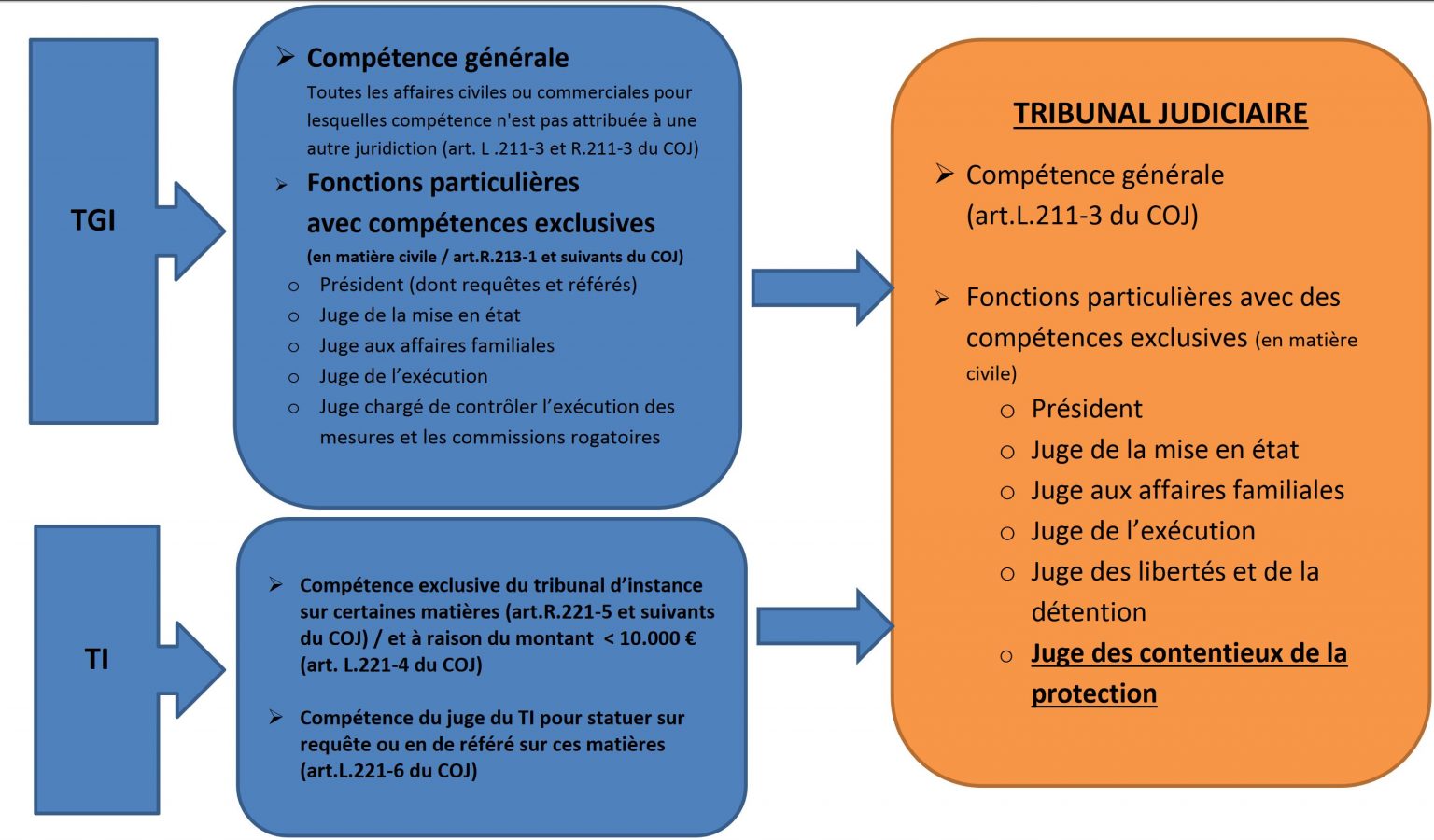 tribunal-judiciaire – Juridique et droit
